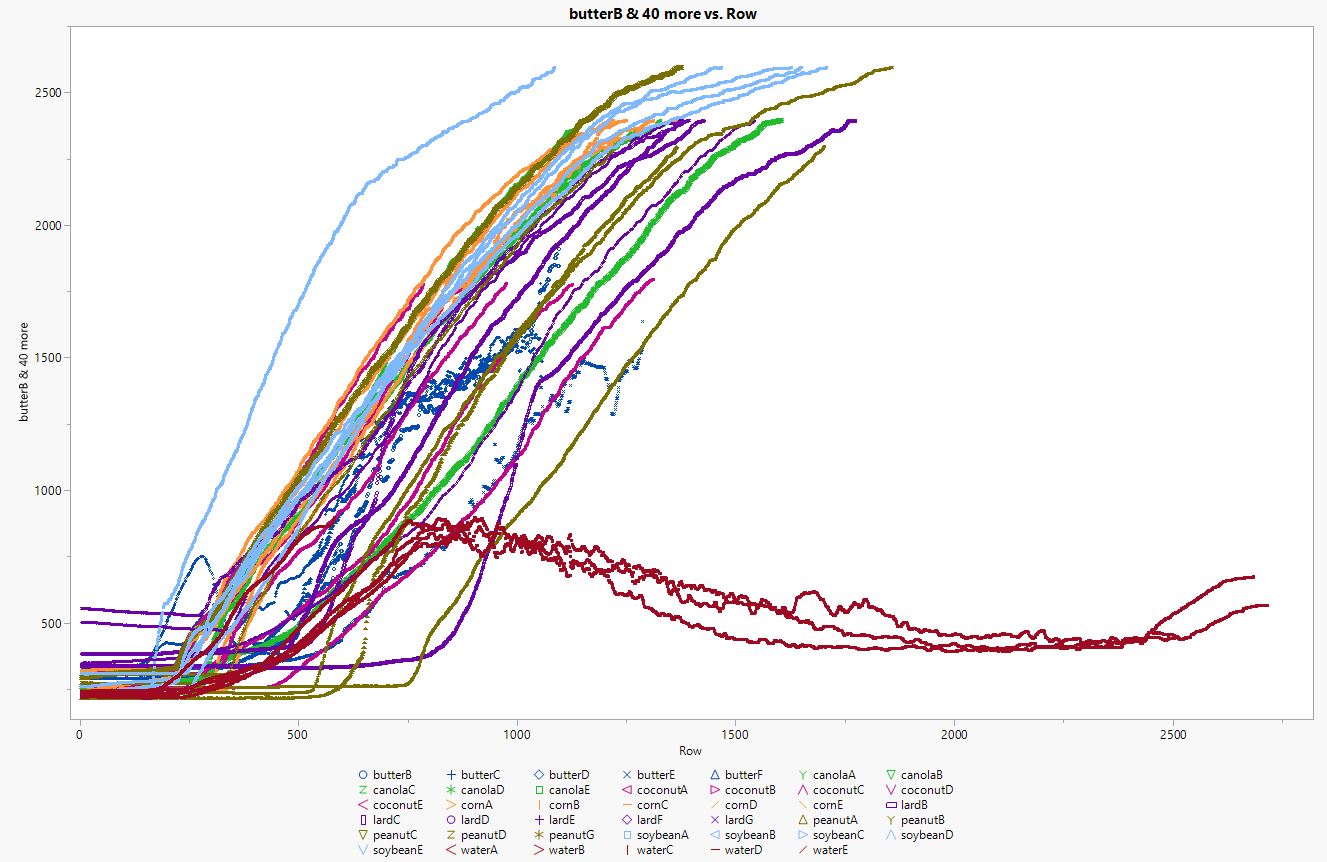 How To Create Categorization From Data With With Known Categories For Comparison Jmp User